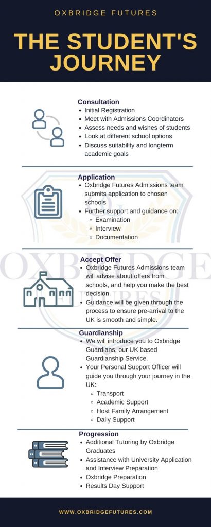 Students – Oxbridge Futures