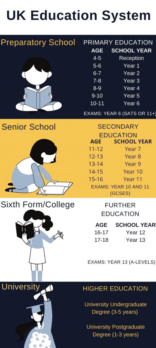 The UK Education System – Oxbridge Futures